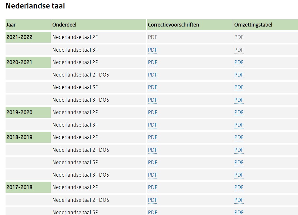 Beoordeling examen lezen/luisteren – Taaltools
