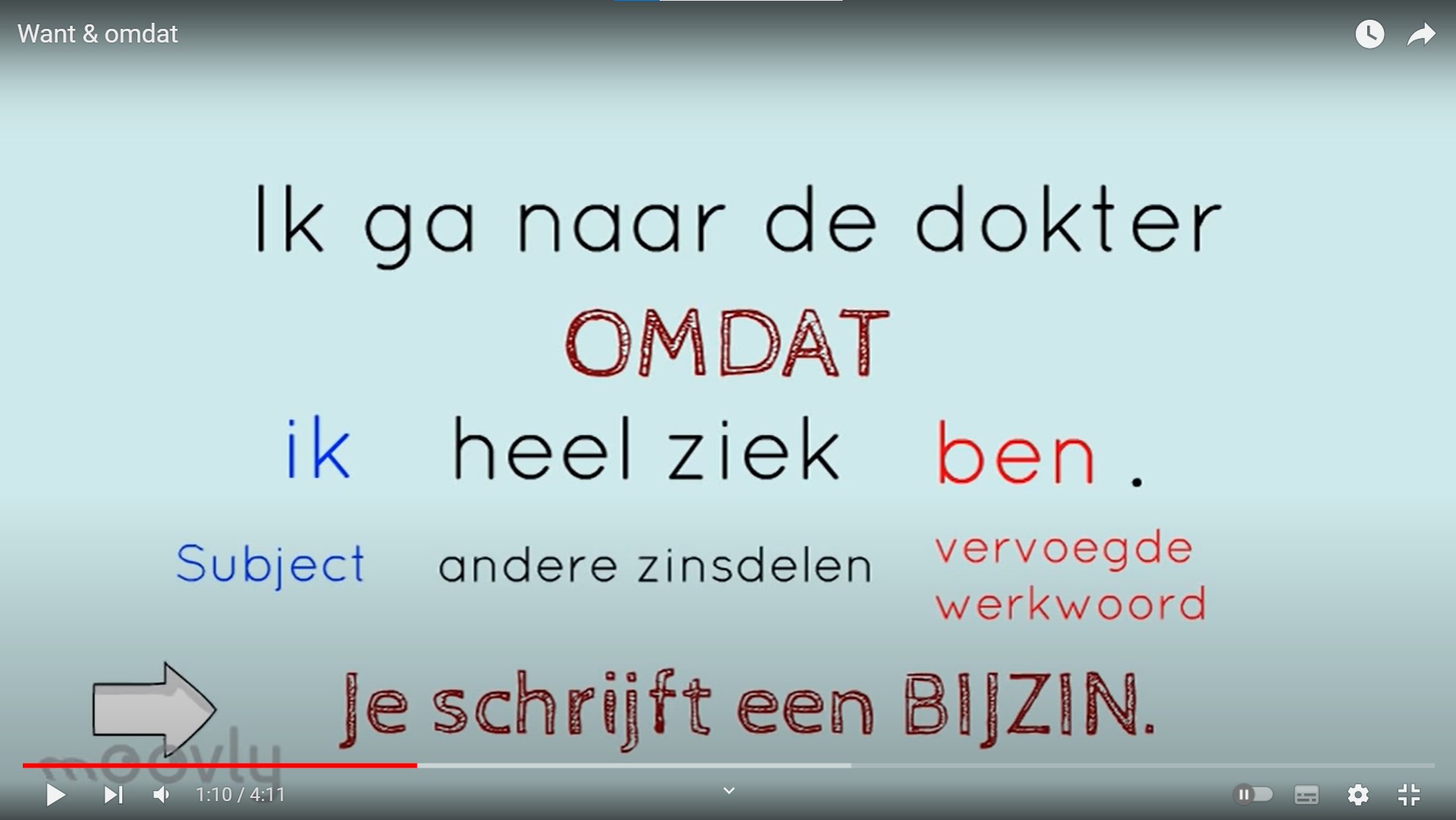 Woordvolgorde – Taaltools